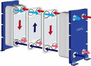 Heat exchanger: the key part for your refrigeration system