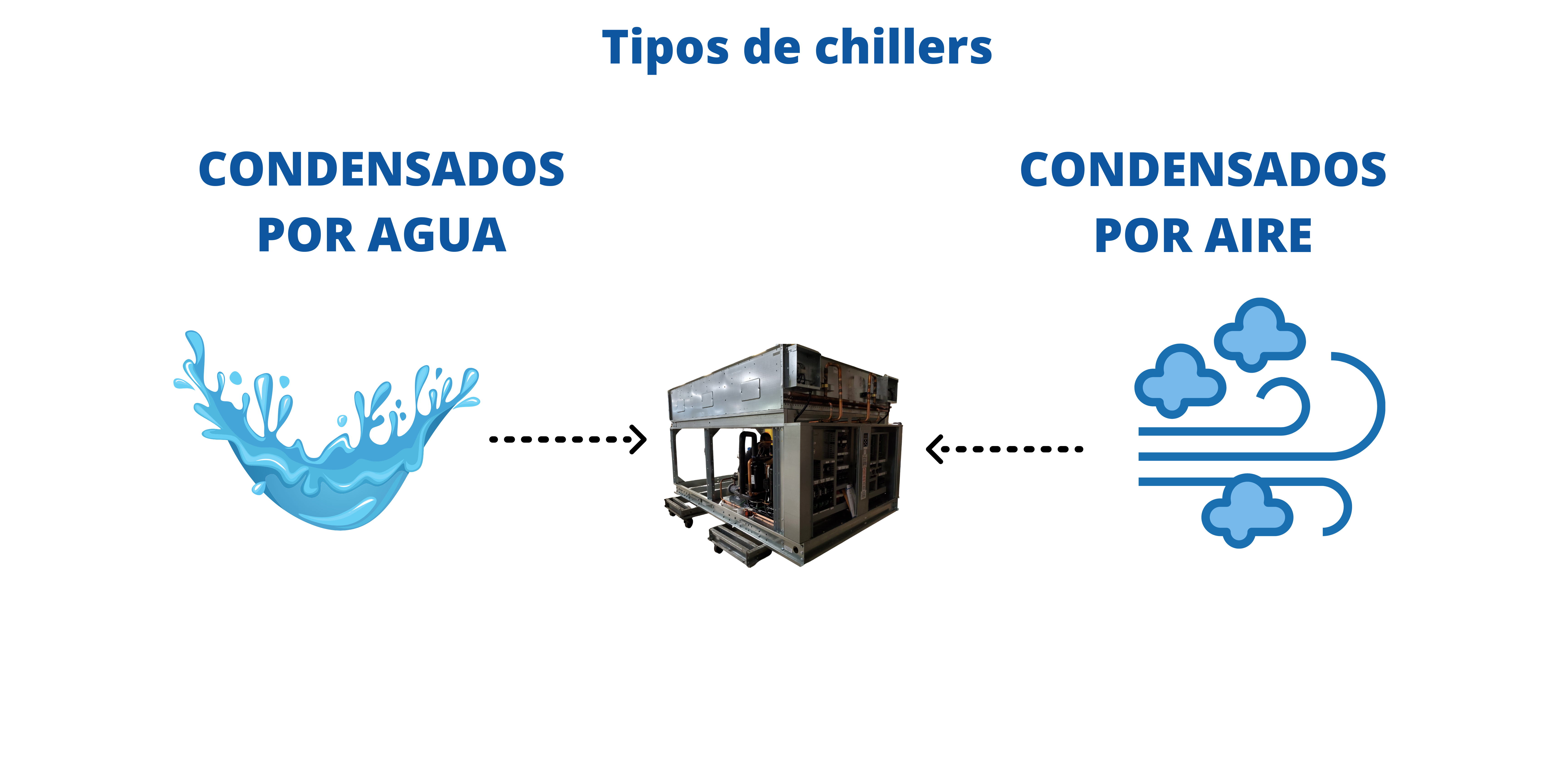 ¿QUÉ TIPO DE CHILLER DE PROCESO INDUSTRIAL ES EL ADECUADO PARA CADA ...