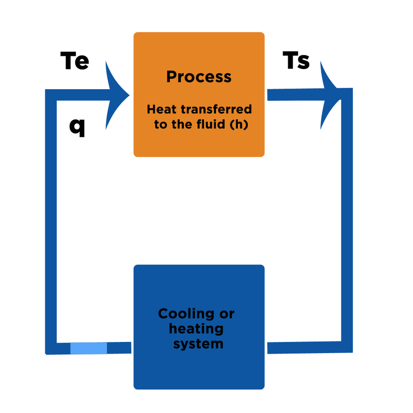Industrial Process Cooling Systems