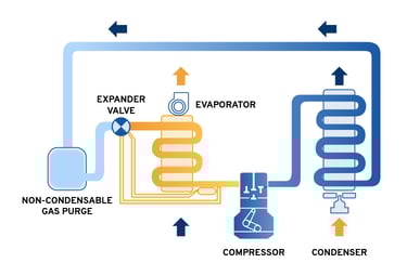 How to choose your industrial cooling equipment